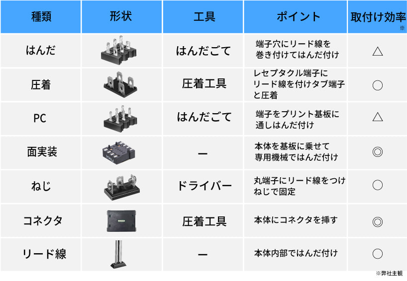 【スイッチの基礎知識】端子の種類｜SwitchLabo｜スイッチラボ